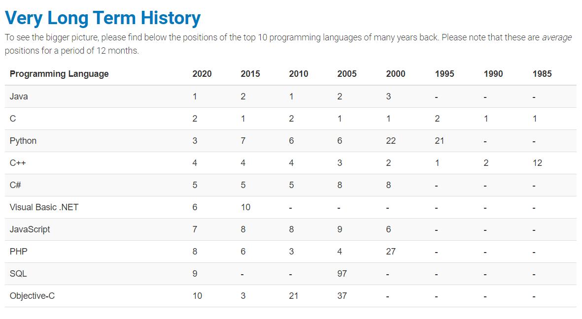 Deep Patel on LinkedIn: Python is one of the fastest-growing ... Deep Patel on LinkedIn: Python is one of the fastest-growing ...