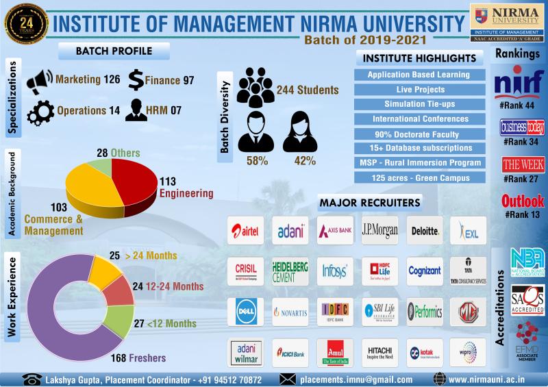 Lakshya Gupta on LinkedIn: #campusplacement #campusdrive # ... Lakshya Gupta on LinkedIn: #campusplacement #campusdrive # ...
