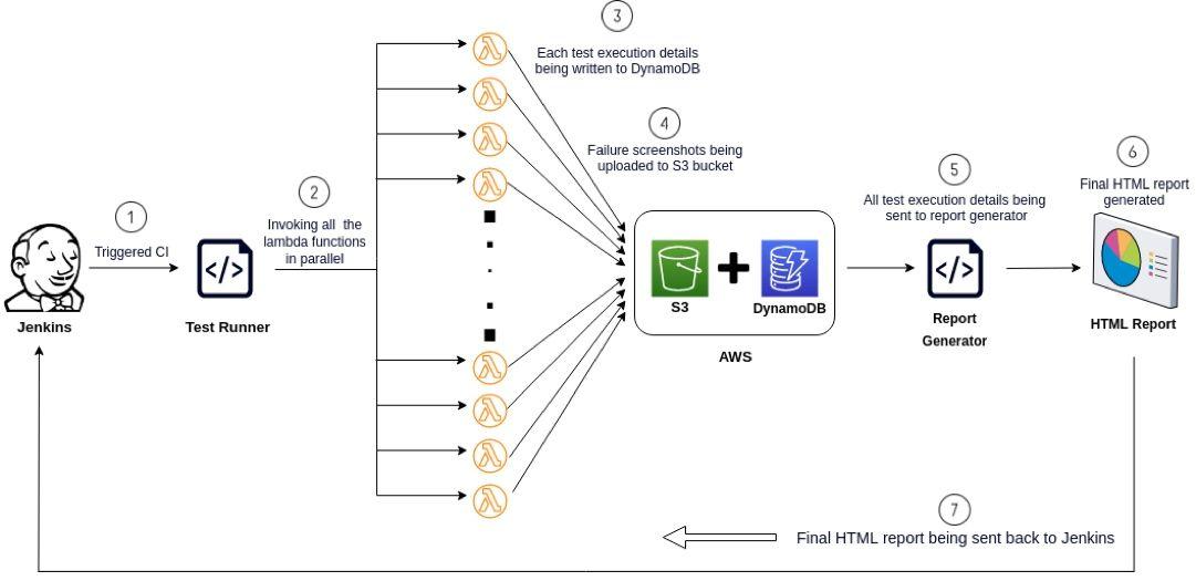 Danilo Poccia on LinkedIn: #aws #startups #serverless Danilo Poccia on LinkedIn: #aws #startups #serverless