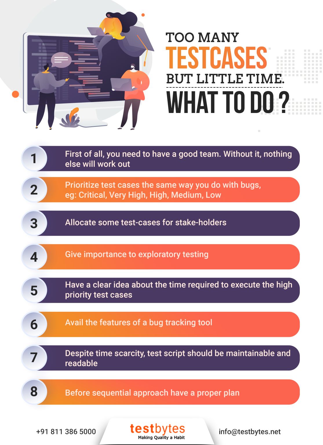 Software Testing and QA Company | Testbytes on LinkedIn: #testing #team ... Software Testing and QA Company | Testbytes on LinkedIn: #testing #team ...