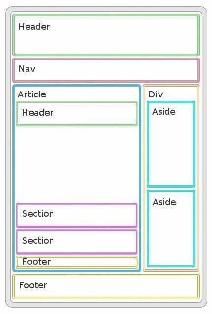 Rahul Purohit on LinkedIn: #html5 #seotips #accessibility #html # ... Rahul Purohit on LinkedIn: #html5 #seotips #accessibility #html # ...