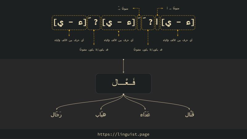 Tarek Shehata on LinkedIn: Regex & Arabic Morphology Tarek Shehata on LinkedIn: Regex & Arabic Morphology