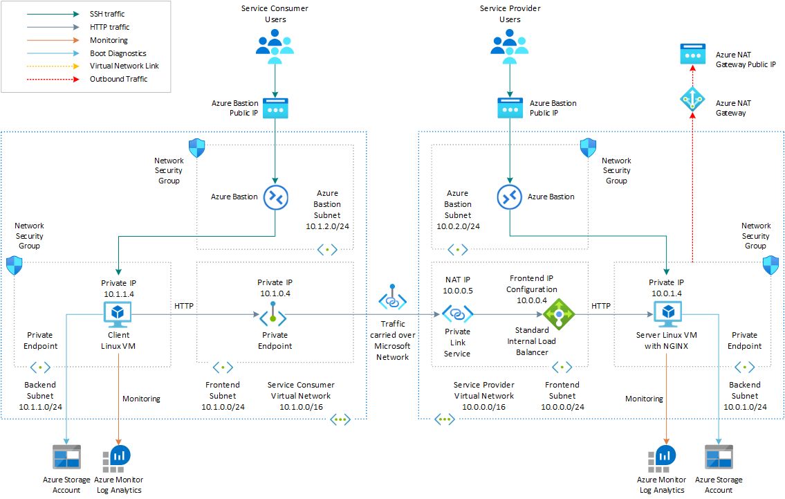 Paolo Salvatori on LinkedIn: #azure #privatelink #service #bicep # ... Paolo Salvatori on LinkedIn: #azure #privatelink #service #bicep # ...