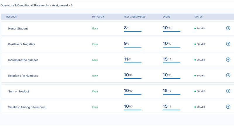 Chandana Kunraj on LinkedIn: #30daysofcodingchallenge #python #coding # ... Chandana Kunraj on LinkedIn: #30daysofcodingchallenge #python #coding # ...