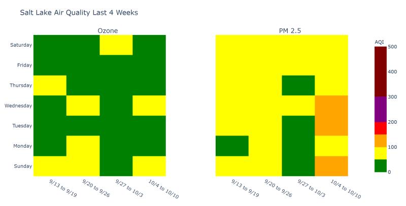 Henry O. on LinkedIn: #python #plotly #heatmaps #pandas #json #csvs # ... Henry O. on LinkedIn: #python #plotly #heatmaps #pandas #json #csvs # ...