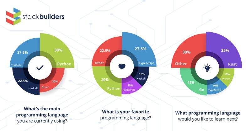 Stack Builders on LinkedIn: #programmersday #softwaredevelopment # ... Stack Builders on LinkedIn: #programmersday #softwaredevelopment # ...