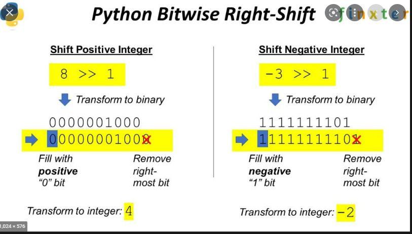 Nuryagdy R. on LinkedIn: Python Bitwise Right Shift Nuryagdy R. on LinkedIn: Python Bitwise Right Shift
