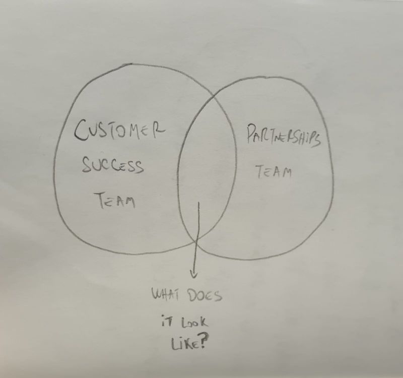 Sakshi Sharma on LinkedIn: #saas #partnership #collaboration Sakshi Sharma on LinkedIn: #saas #partnership #collaboration