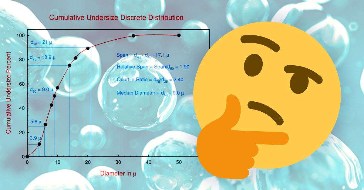 Brookhaven Instruments on LinkedIn: What is a Discrete Particle Size ... Brookhaven Instruments on LinkedIn: What is a Discrete Particle Size ...