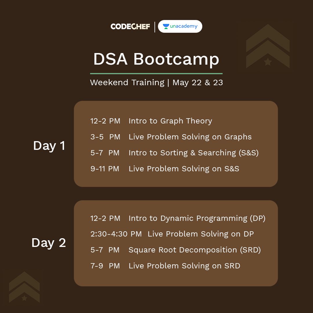 CodeChef on LinkedIn: #dsa #coding CodeChef on LinkedIn: #dsa #coding