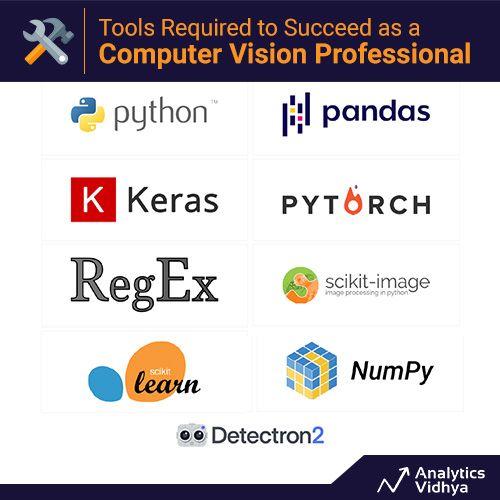 Analytics Vidhya on LinkedIn: #computervision #python #pandas #keras # ... Analytics Vidhya on LinkedIn: #computervision #python #pandas #keras # ...