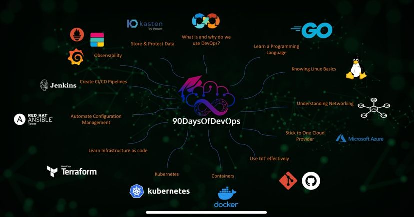 Michael Cade on LinkedIn: #90daysofdevops #devops #sre | 12 comments Michael Cade on LinkedIn: #90daysofdevops #devops #sre | 12 comments