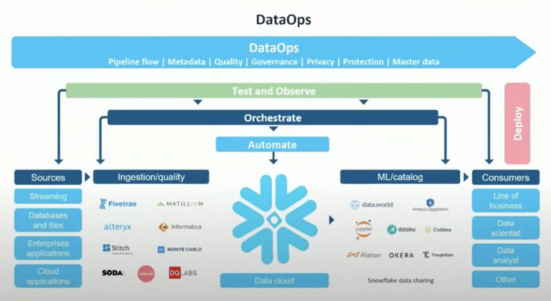 Jean-Baptiste d'Hardemare on LinkedIn: #bigdatalondon #dataops #data # ... Jean-Baptiste d'Hardemare on LinkedIn: #bigdatalondon #dataops #data # ...