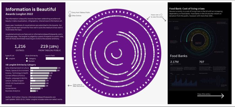 Will Sutton on LinkedIn: #dataviz #tableau #datafam Will Sutton on LinkedIn: #dataviz #tableau #datafam