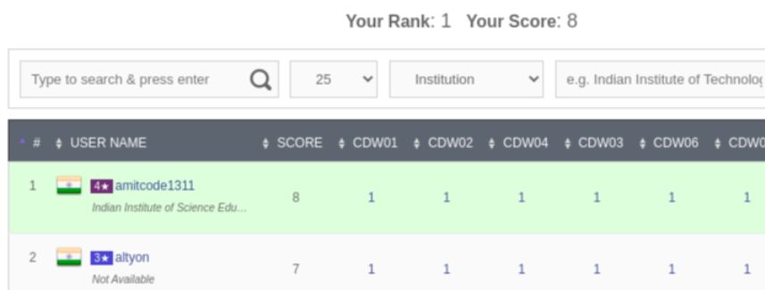 Amit Shukla on LinkedIn: #codechef #cp #problemsolving | 10 comments Amit Shukla on LinkedIn: #codechef #cp #problemsolving | 10 comments