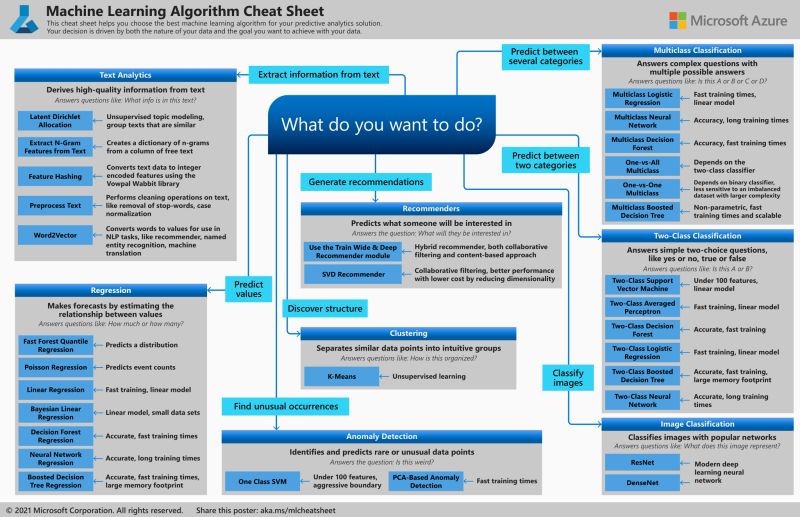 Age Of Geeks on LinkedIn: #microsoft #machinelearning #python # ... Age Of Geeks on LinkedIn: #microsoft #machinelearning #python # ...