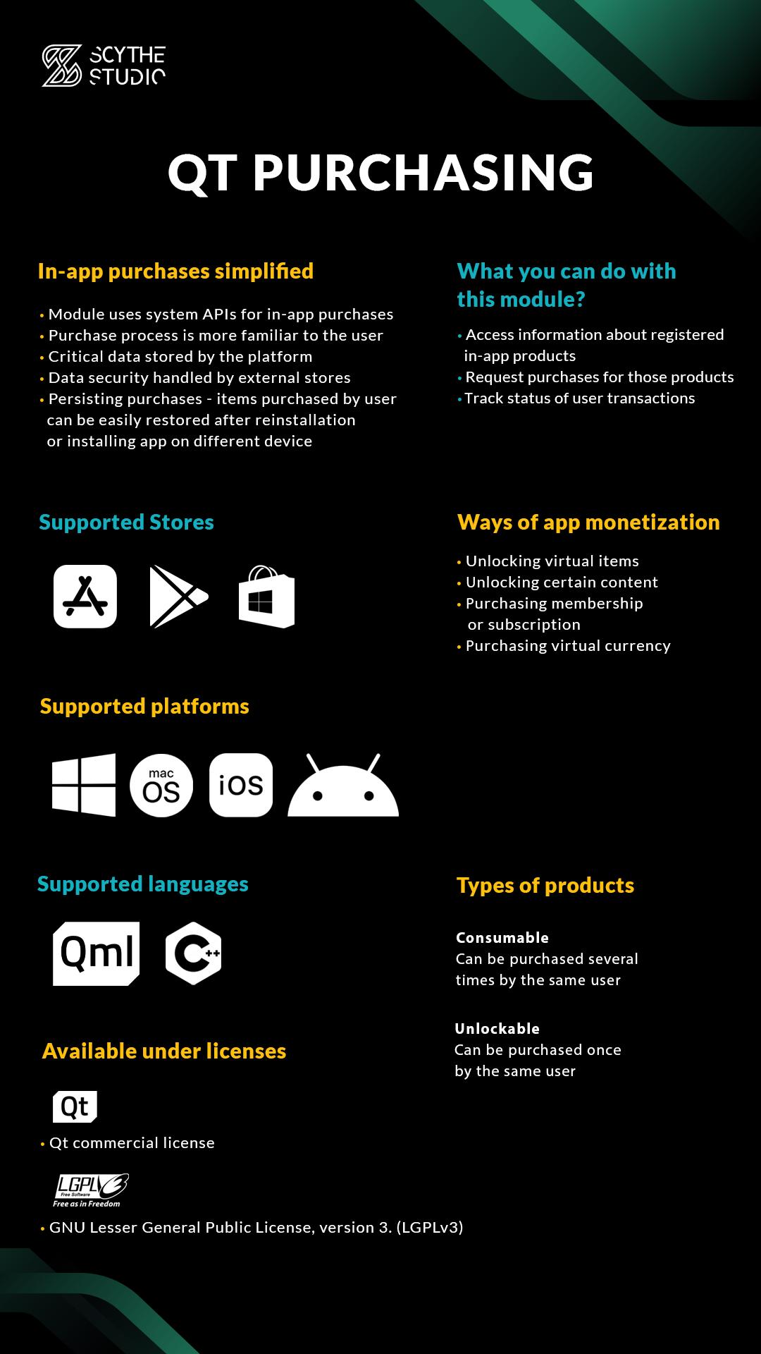 Scythe Studio on LinkedIn: #qt #qtdev #qml #inapppurchases #appmonetization Scythe Studio on LinkedIn: #qt #qtdev #qml #inapppurchases #appmonetization