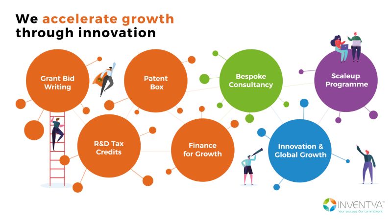 Inventya Ltd on LinkedIn: Innovation and Commercialisation Grant ... Inventya Ltd on LinkedIn: Innovation and Commercialisation Grant ...