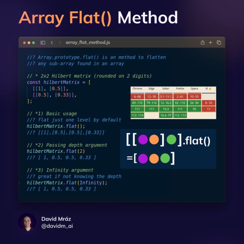 David Mráz auf LinkedIn: JavaScript array flat() method is less known ... David Mráz auf LinkedIn: JavaScript array flat() method is less known ...
