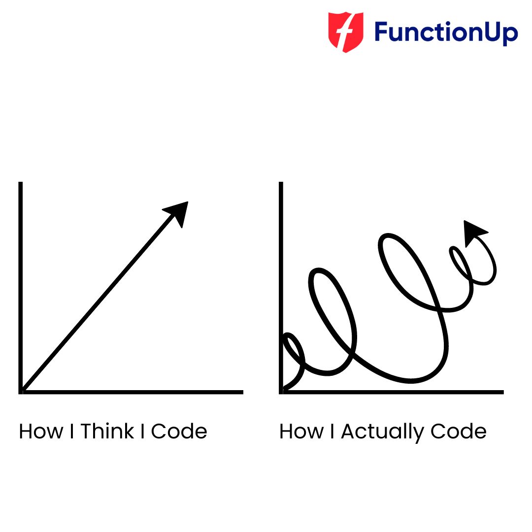 FunctionUp on LinkedIn: #functionup #codingmemes #coding #programmingmemes FunctionUp on LinkedIn: #functionup #codingmemes #coding #programmingmemes