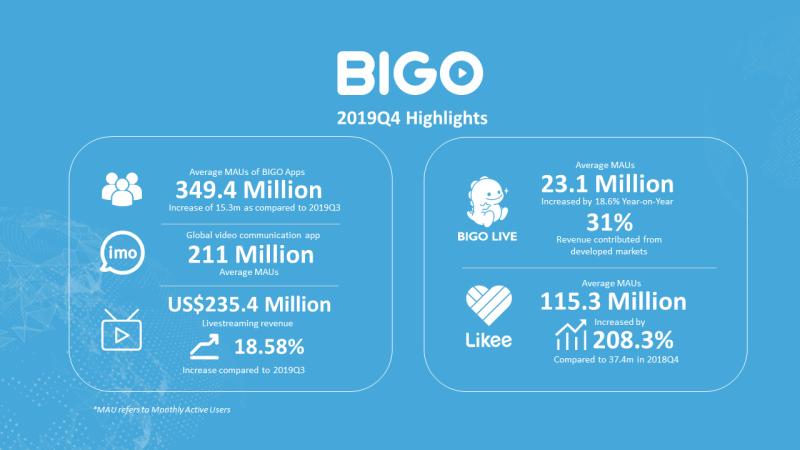 Si (Chancy) CHEN on LinkedIn: #bigo Si (Chancy) CHEN on LinkedIn: #bigo