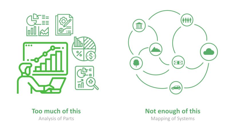 Si Bangalore Hub on LinkedIn: #systems #mapping #visualization #work # ... Si Bangalore Hub on LinkedIn: #systems #mapping #visualization #work # ...