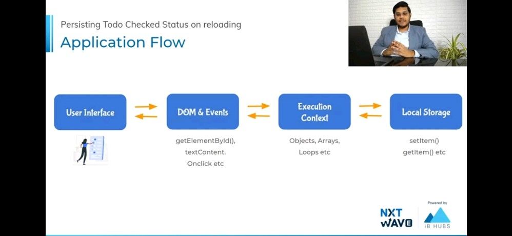 Uday Pottabathula on LinkedIn: #day54 #100daysofcodechallenge # ... Uday Pottabathula on LinkedIn: #day54 #100daysofcodechallenge # ...