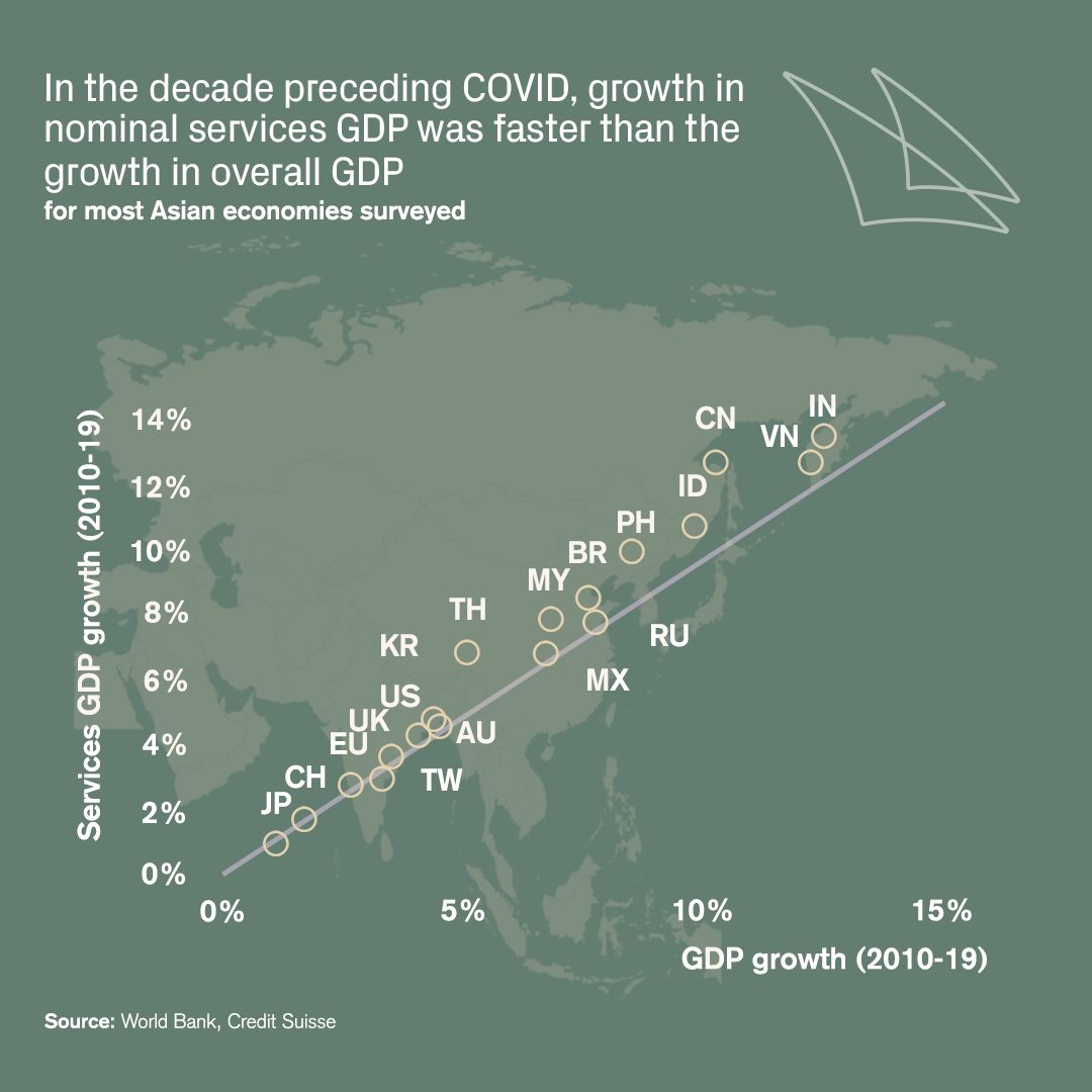Credit Suisse on LinkedIn: As developing economies become less labor ... Credit Suisse on LinkedIn: As developing economies become less labor ...