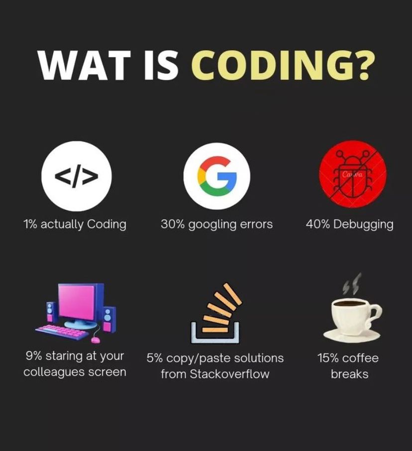 Aman Yadav on LinkedIn: #coding #google #bugs #stackoverflow #coffee # ... Aman Yadav on LinkedIn: #coding #google #bugs #stackoverflow #coffee # ...