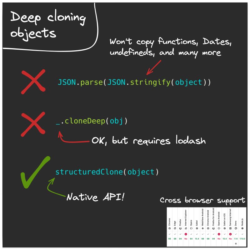 Builder.io on LinkedIn: There’s a native API for deep copying objects ... Builder.io on LinkedIn: There’s a native API for deep copying objects ...