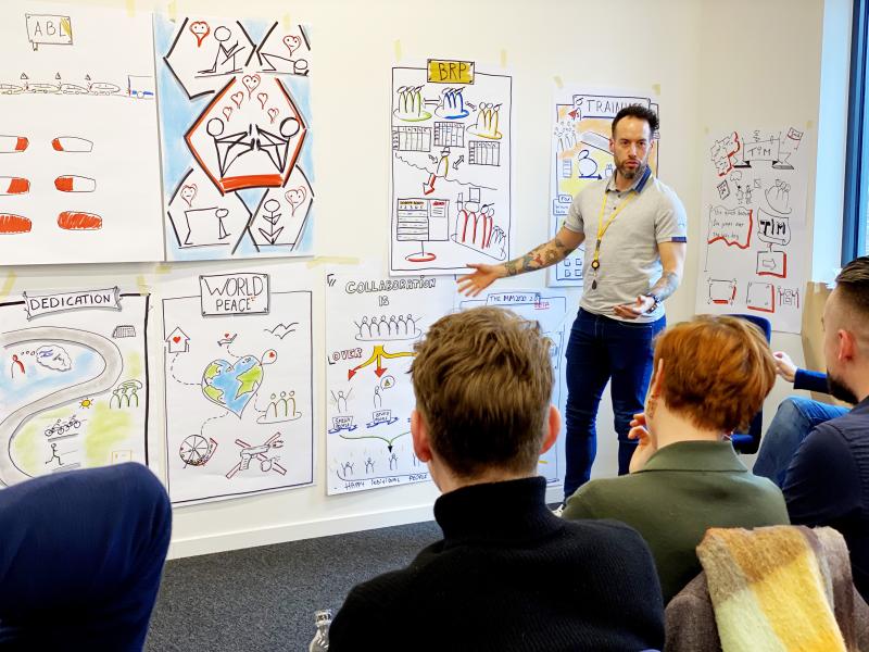 Erik Collard 🔥 on LinkedIn: #agile #agilemindset #scrum #flowlab # ... Erik Collard 🔥 on LinkedIn: #agile #agilemindset #scrum #flowlab # ...