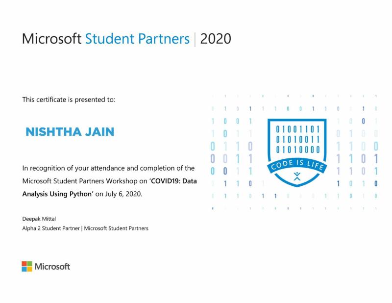 NISHTHA JAIN on LinkedIn: COVID19:Data analysis using Python NISHTHA JAIN on LinkedIn: COVID19:Data analysis using Python