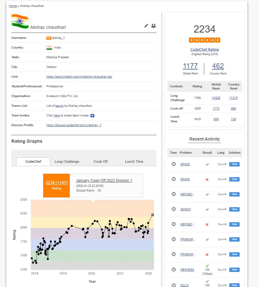 Akshay Chaudhari on LinkedIn: #codechef #competitiveprogramming # ... Akshay Chaudhari on LinkedIn: #codechef #competitiveprogramming # ...