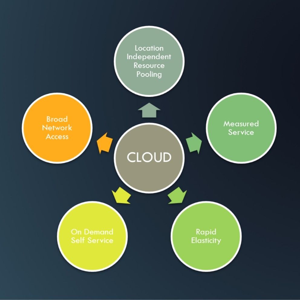 Yash Soni on LinkedIn: #solvingforbetter #cloudcomputing #searce Yash Soni on LinkedIn: #solvingforbetter #cloudcomputing #searce