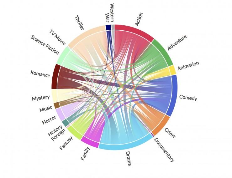 Girija Chogale on LinkedIn: #insaid #datascience #python | 10 comments Girija Chogale on LinkedIn: #insaid #datascience #python | 10 comments