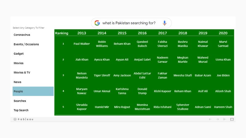 Muhammad Muhib Ul Haq on LinkedIn: An attempt to visualize Google ... Muhammad Muhib Ul Haq on LinkedIn: An attempt to visualize Google ...
