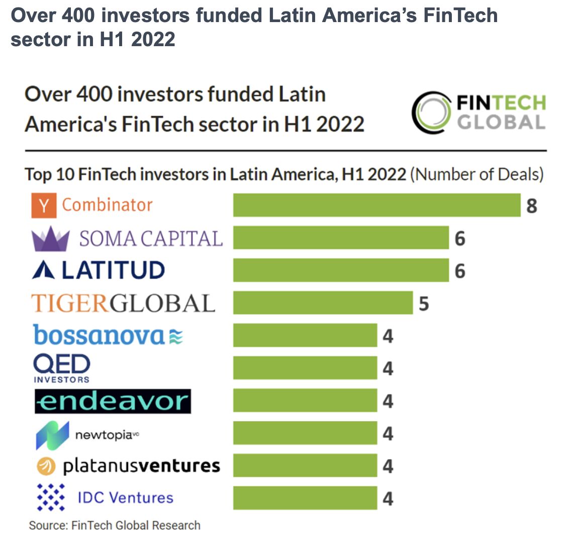 Marcel van Oost - LATAM FinTech News on LinkedIn: #fintech #vc #funding ... Marcel van Oost - LATAM FinTech News on LinkedIn: #fintech #vc #funding ...