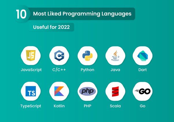 Globe Alley Tech. on LinkedIn: #kotlin #dart #java #php #scala # ... Globe Alley Tech. on LinkedIn: #kotlin #dart #java #php #scala # ...