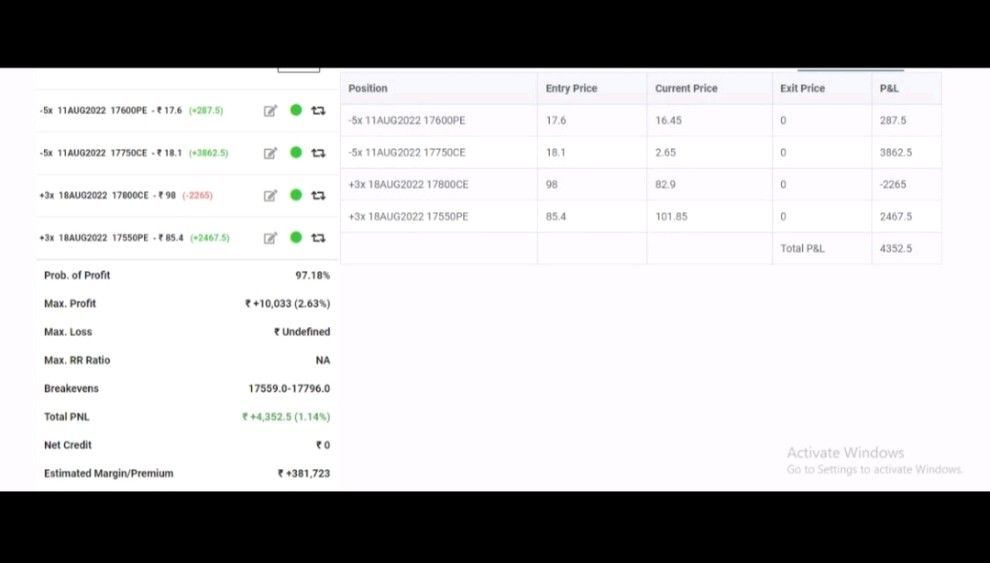 Harsh Agarwal on LinkedIn: nifty expiry day profit Harsh Agarwal on LinkedIn: nifty expiry day profit