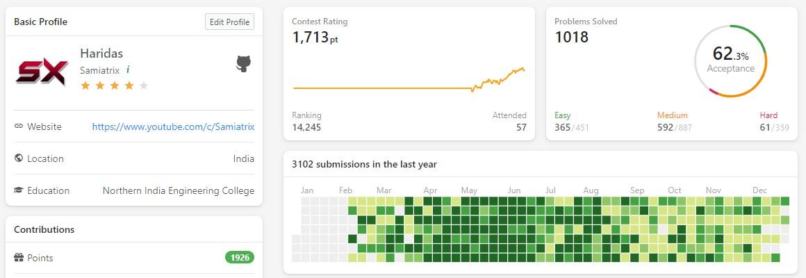 Haridas Dutt on LinkedIn: #programming #leetcode #leetcode #roles # ... Haridas Dutt on LinkedIn: #programming #leetcode #leetcode #roles # ...