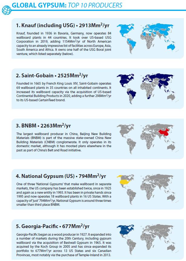 Till Becker en LinkedIn: #globalgypsum #knauf #numero1 #grupoknauf # ... Till Becker en LinkedIn: #globalgypsum #knauf #numero1 #grupoknauf # ...