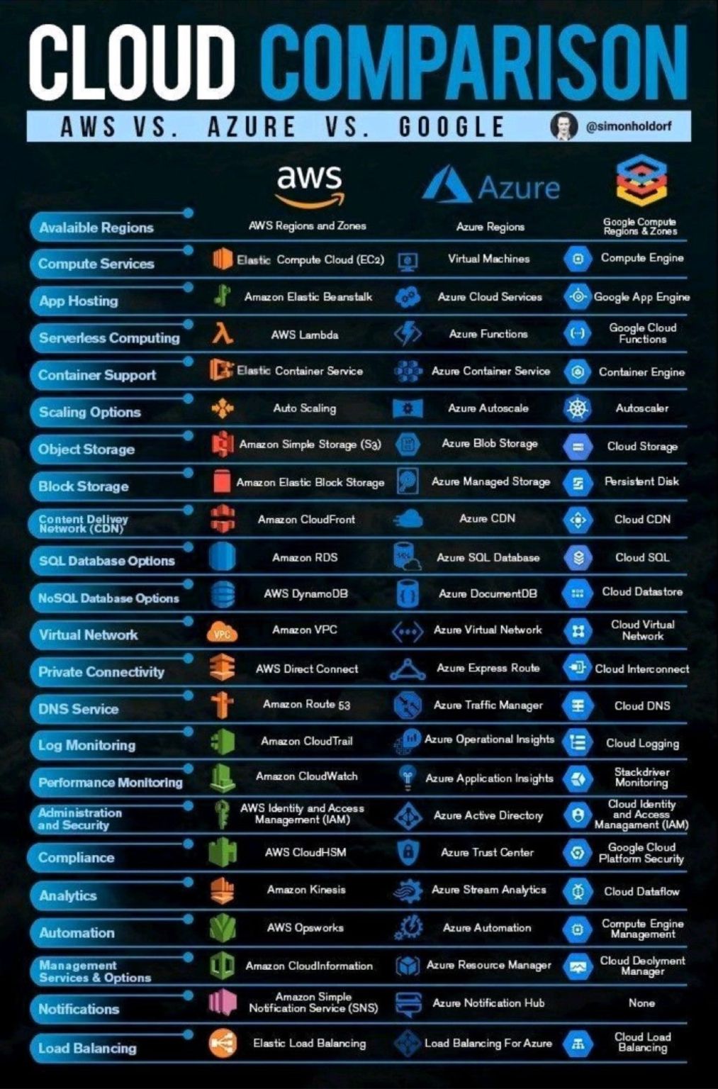 Sudipt Kumar on LinkedIn: Cloud As Seen via Different Providers.. Sudipt Kumar on LinkedIn: Cloud As Seen via Different Providers..