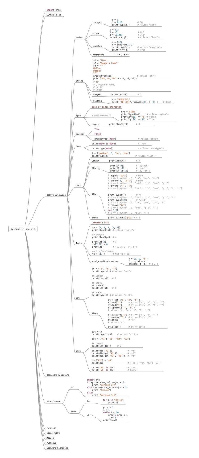 Asif Bhat on LinkedIn: #python #pythonprogramming #python3 # ... Asif Bhat on LinkedIn: #python #pythonprogramming #python3 # ...