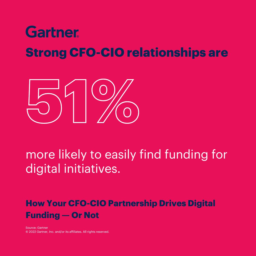 Gartner for Finance on LinkedIn: #dyk #digital #gartnerfinance #cfo #cio Gartner for Finance on LinkedIn: #dyk #digital #gartnerfinance #cfo #cio
