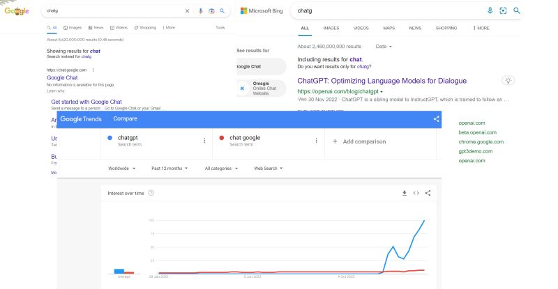 Matteo Conti on LinkedIn: #google #algorithms #bigtech #bing #chatgpt #ai Matteo Conti on LinkedIn: #google #algorithms #bigtech #bing #chatgpt #ai
