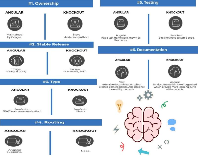 Manar AL-Kuwari πΆπ¦π΅πΈ IT Professional and Leader on LinkedIn: #angular # ... Manar AL-Kuwari πΆπ¦π΅πΈ IT Professional and Leader on LinkedIn: #angular # ...