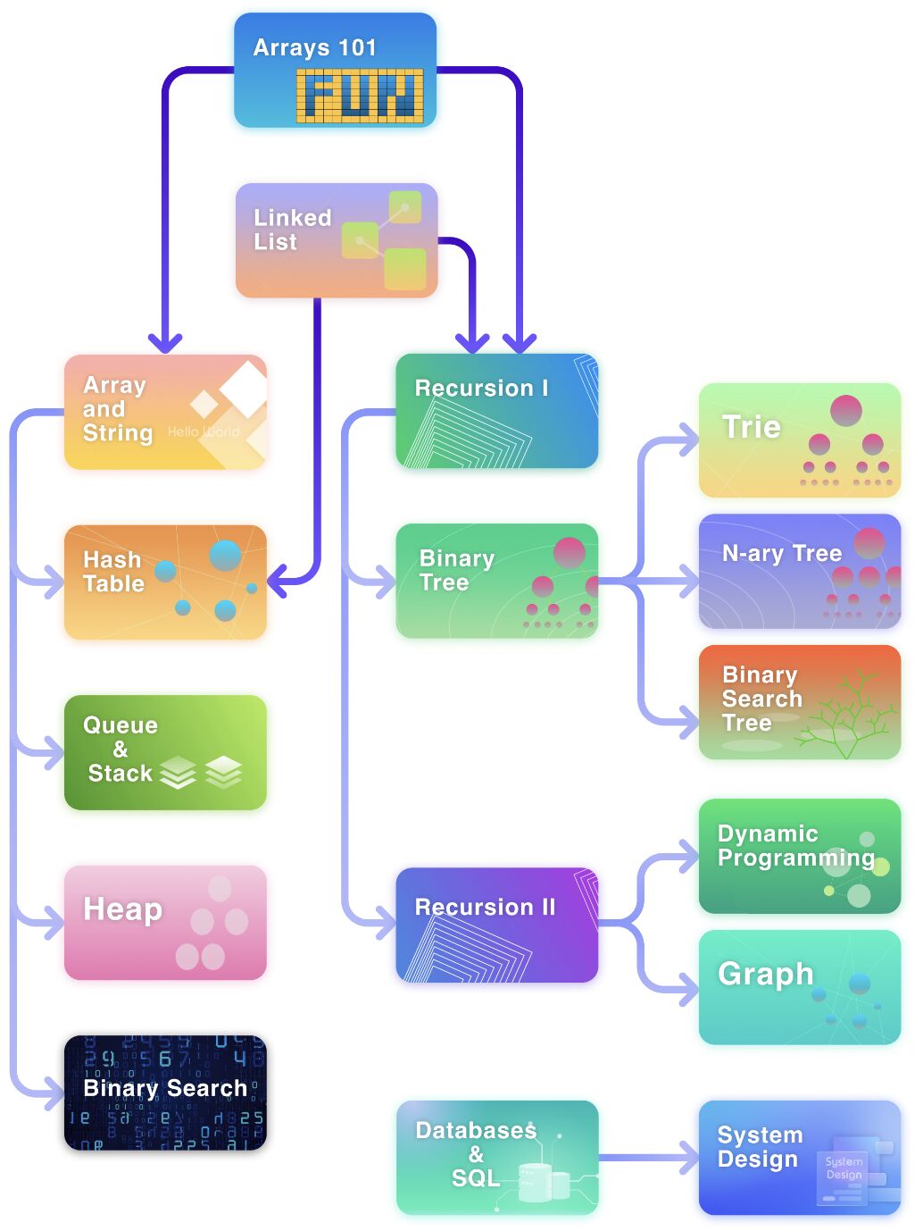 Temirlan Amanbayev on LinkedIn: #leetcode #computerscience #programming ... Temirlan Amanbayev on LinkedIn: #leetcode #computerscience #programming ...