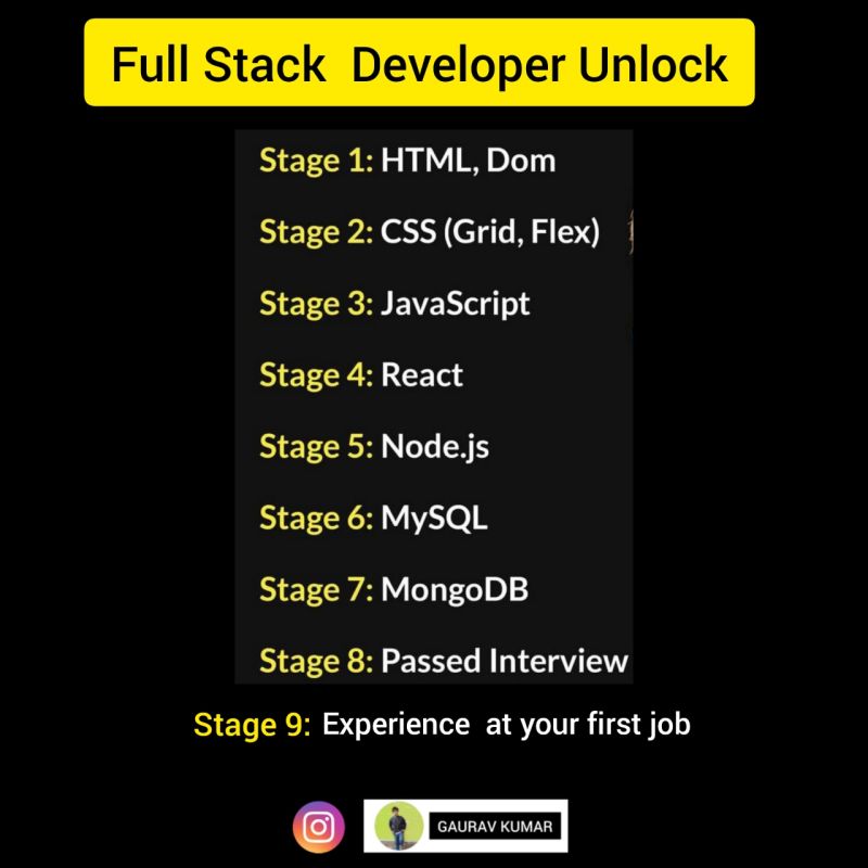 Gaurav Kumar on LinkedIn: #wordpress #html5 #android #webdeveloper # ... Gaurav Kumar on LinkedIn: #wordpress #html5 #android #webdeveloper # ...