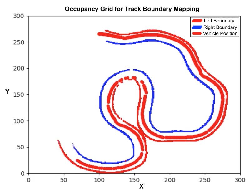 Wisconsin Autonomous on LinkedIn: Introducing State Estimation, the ... Wisconsin Autonomous on LinkedIn: Introducing State Estimation, the ...