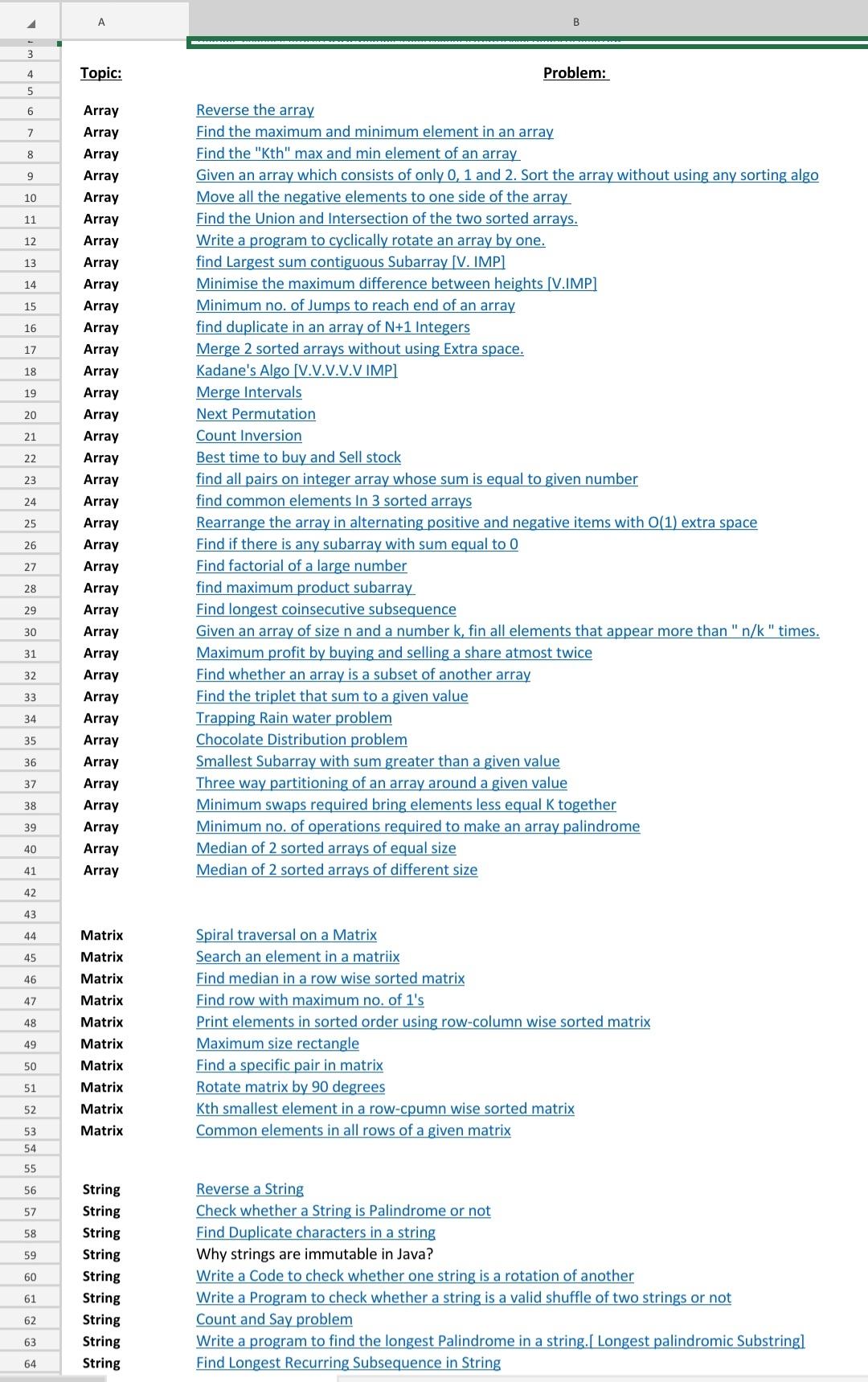 Anubhav Mishra on LinkedIn: #datastructures #algorithms Anubhav Mishra on LinkedIn: #datastructures #algorithms
